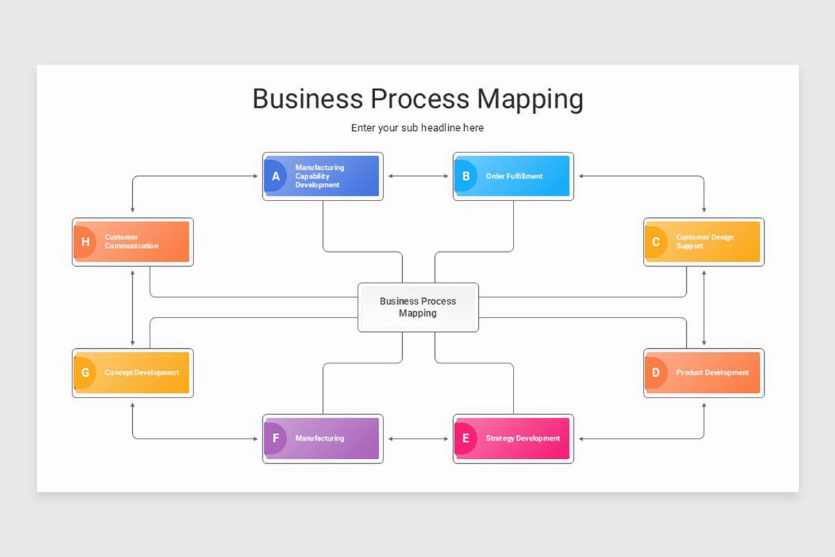 Business Process Mapping PowerPoint Template | Nulivo Market