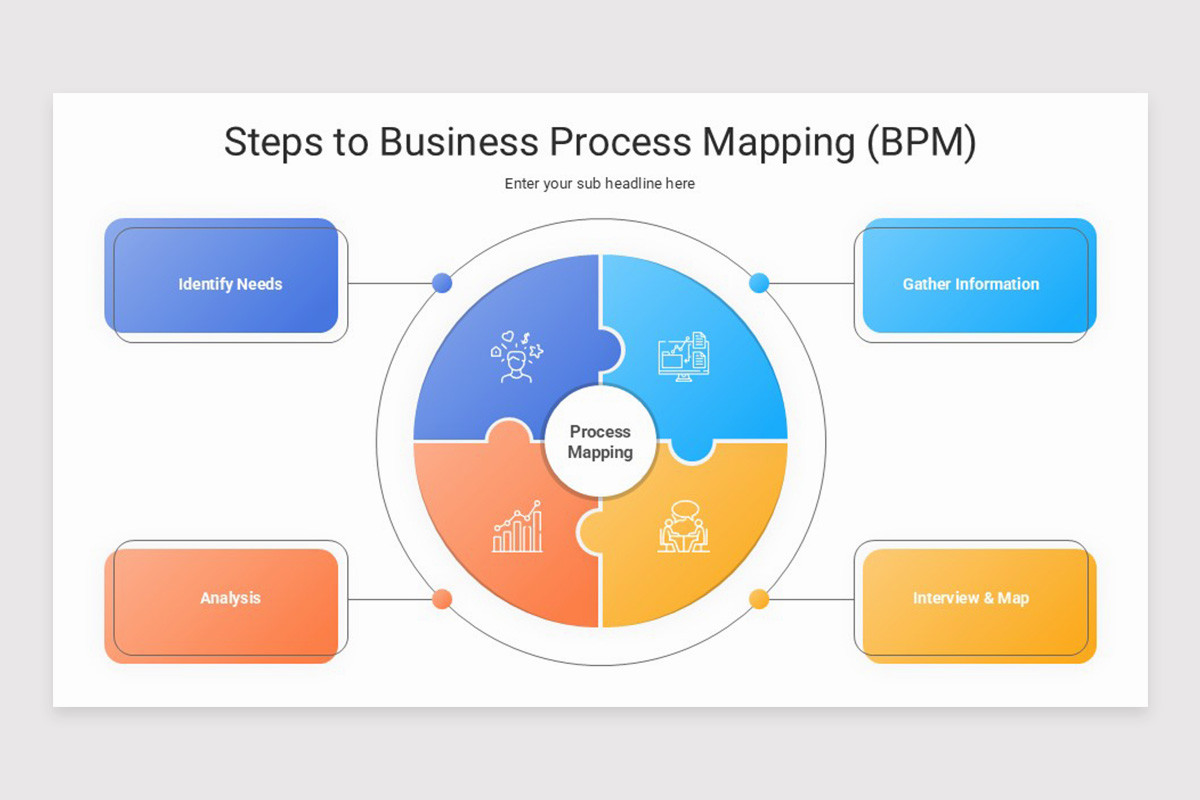 Business Process Mapping PowerPoint Template | Nulivo Market