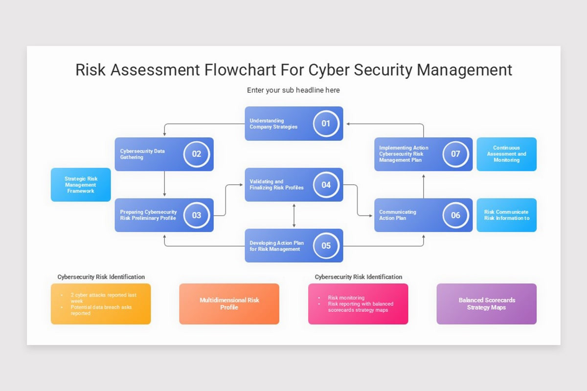 Cyber Risk Management Keynote Template | Nulivo Market