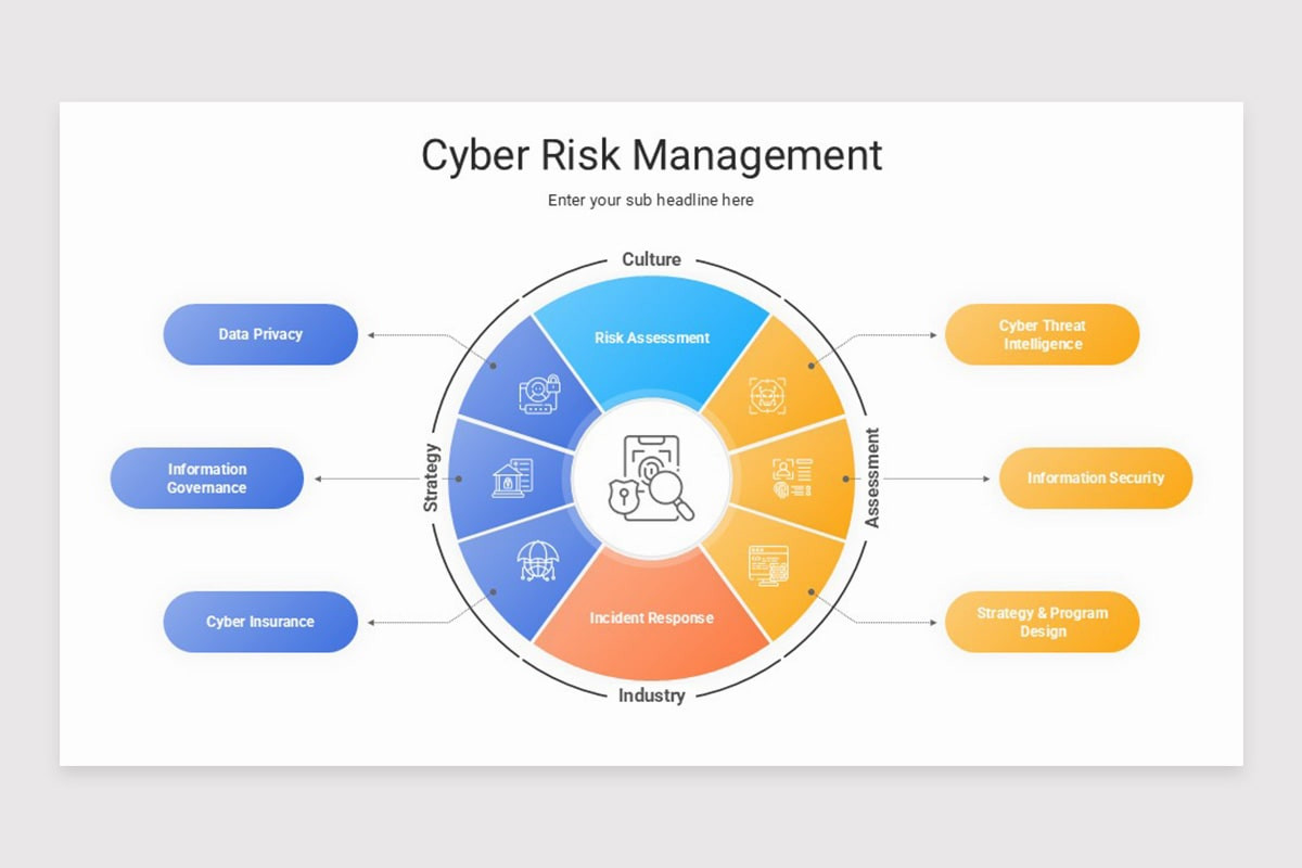 Cyber Risk Management Keynote Template | Nulivo Market