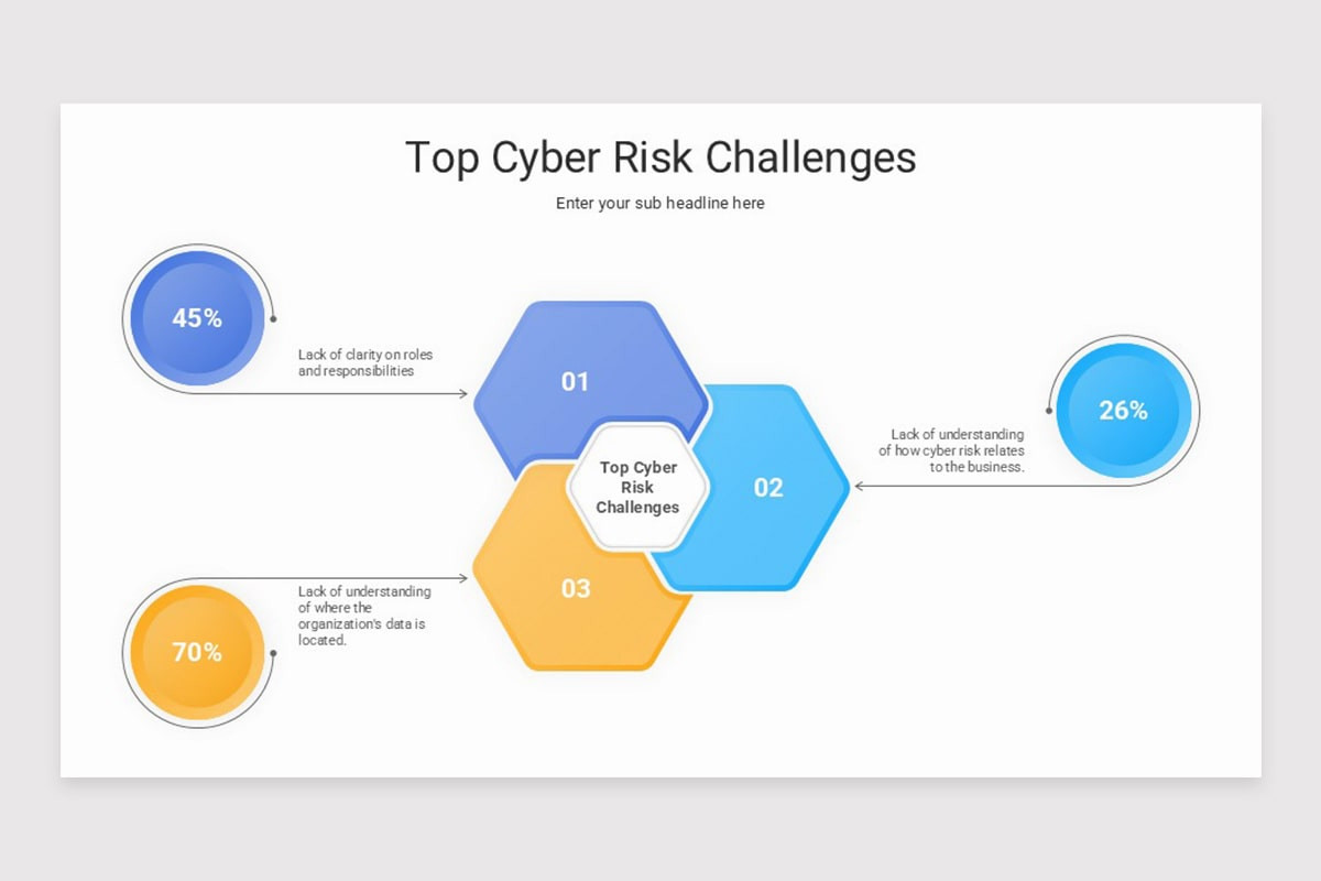 Cyber Risk Management Keynote Template | Nulivo Market