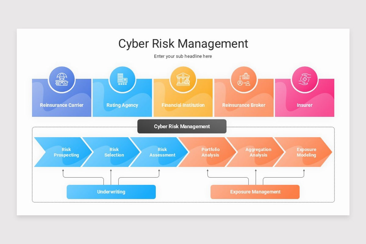 Cyber Risk Management PowerPoint Template | Nulivo Market