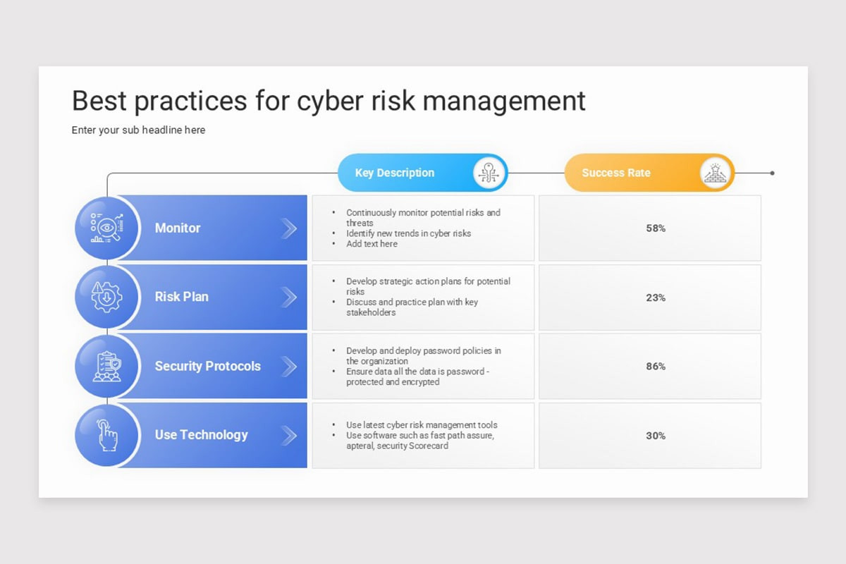 Cyber Risk Management PowerPoint Template | Nulivo Market