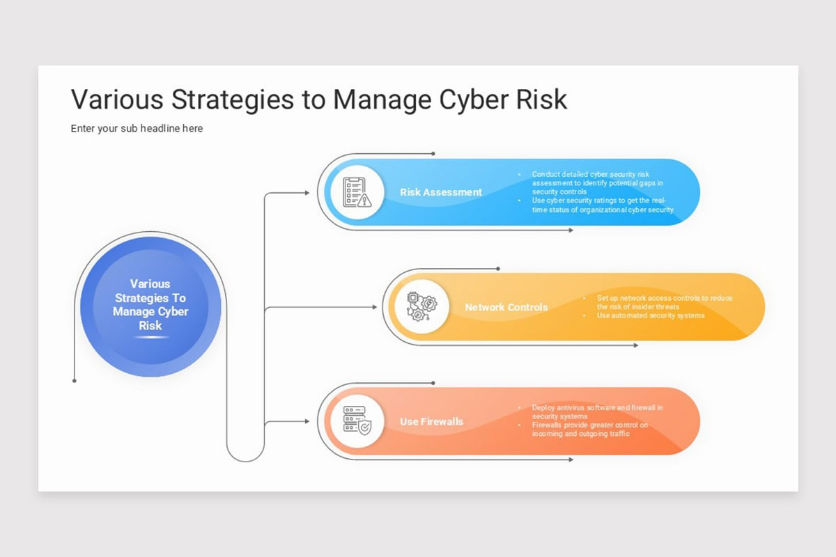 Cyber Risk Management PowerPoint Template | Nulivo Market