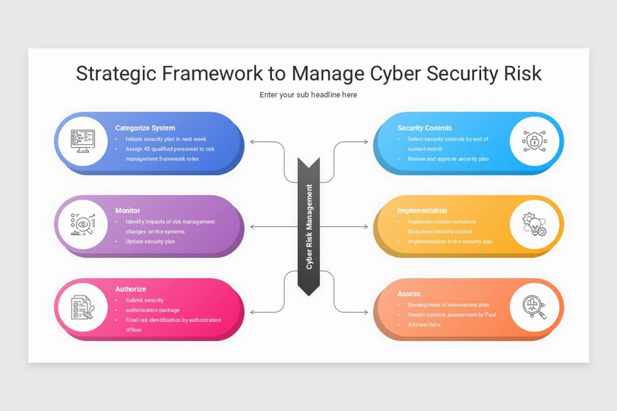 Cyber Risk Management PowerPoint Template | Nulivo Market