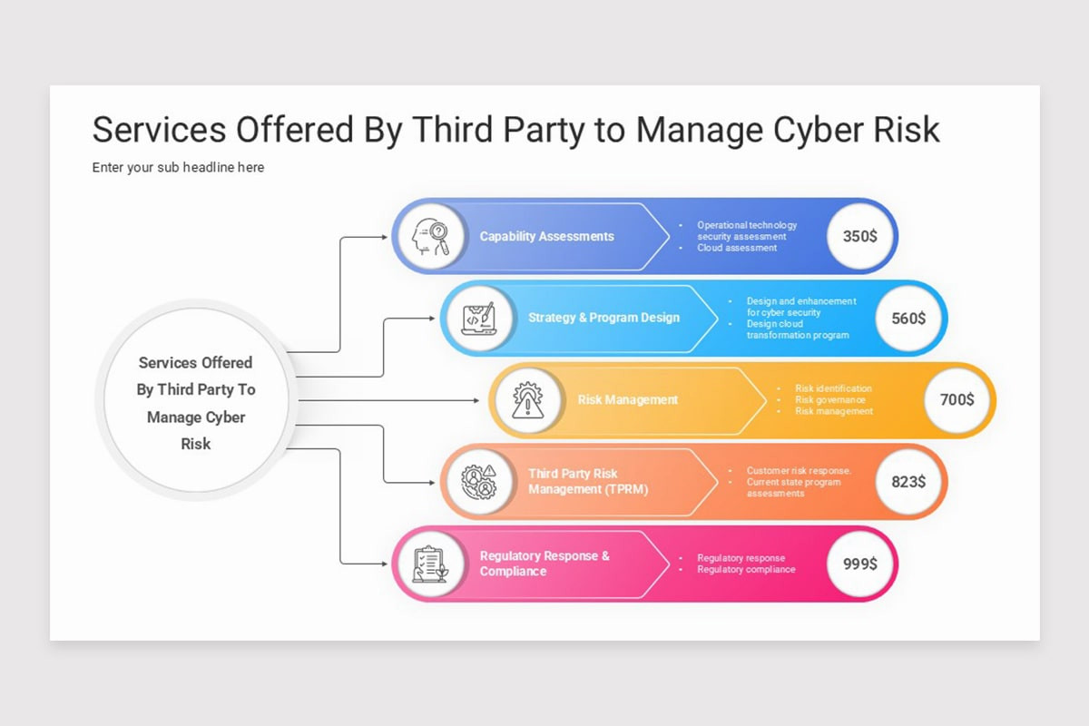 Cyber Risk Management PowerPoint Template | Nulivo Market