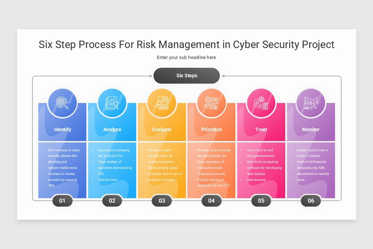 Cyber Risk Management PowerPoint Template | Nulivo Market