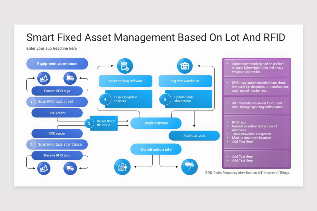 Enterprise Fixed Asset Management Keynote Template | Nulivo Market