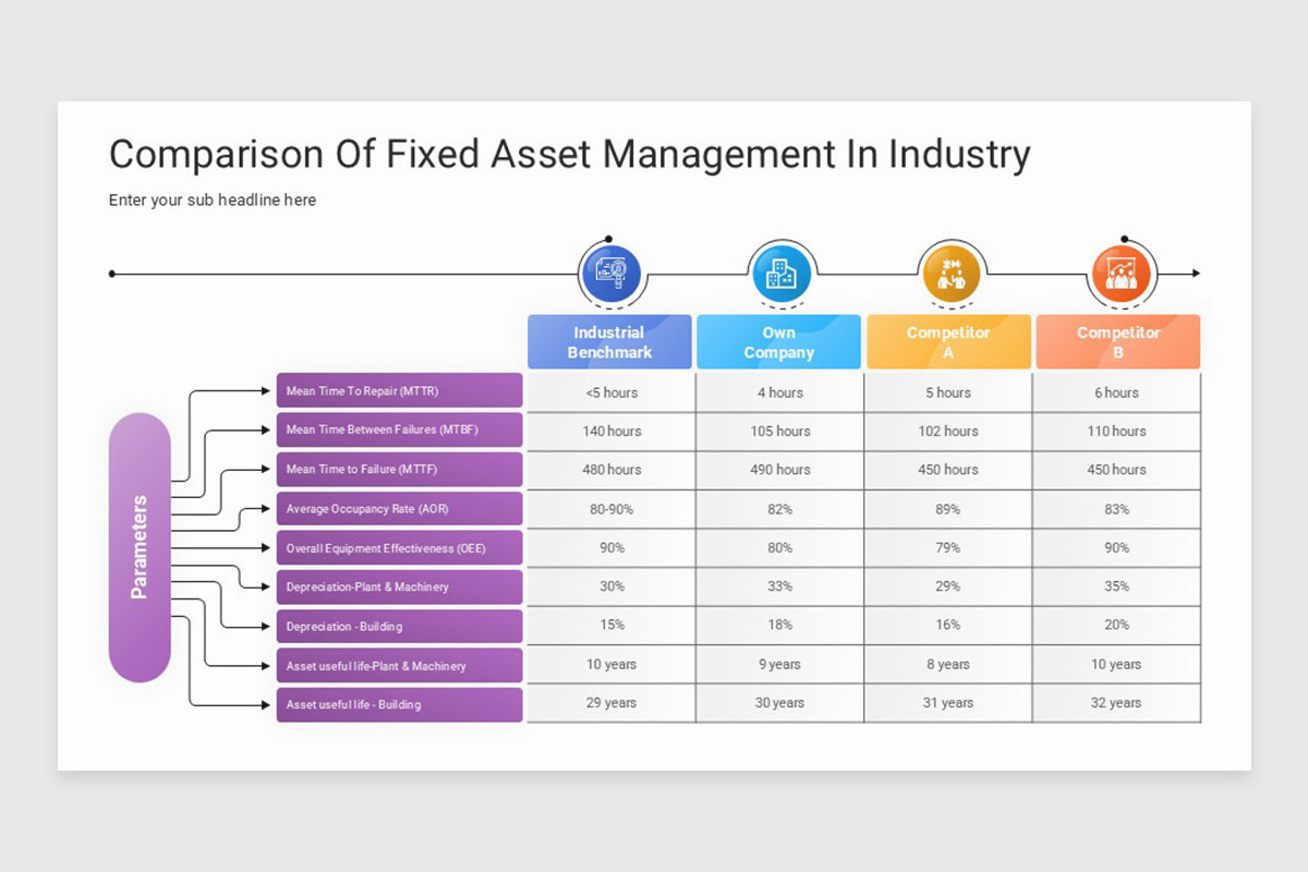 Enterprise Fixed Asset Management Keynote Template | Nulivo Market