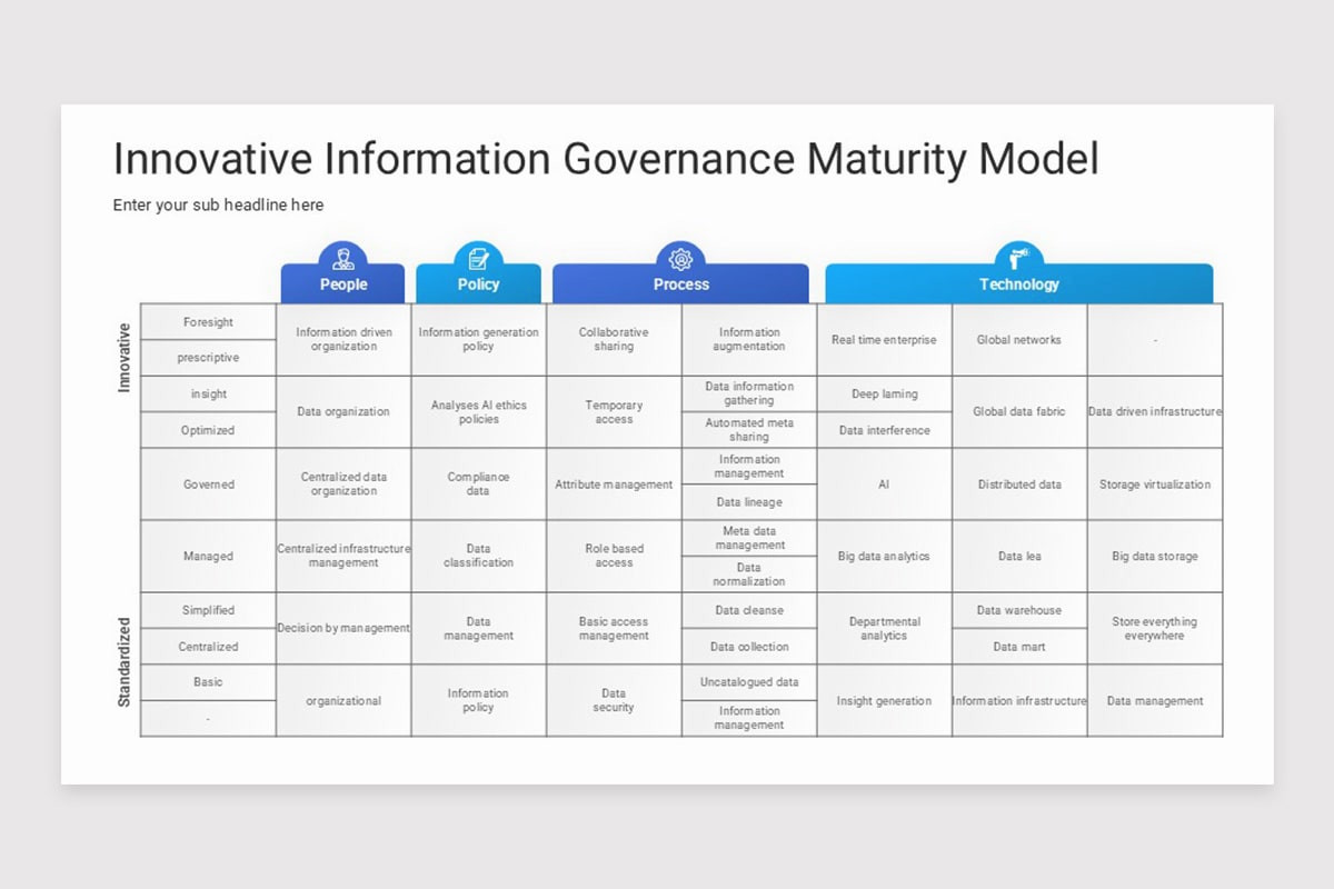 Information Governance Google Slides Template | Nulivo Market
