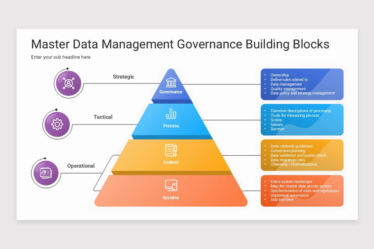 Master Data Governance Keynote Presentation Template | Nulivo Market