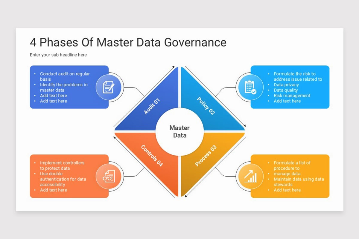 Master Data Governance Keynote Presentation Template | Nulivo Market
