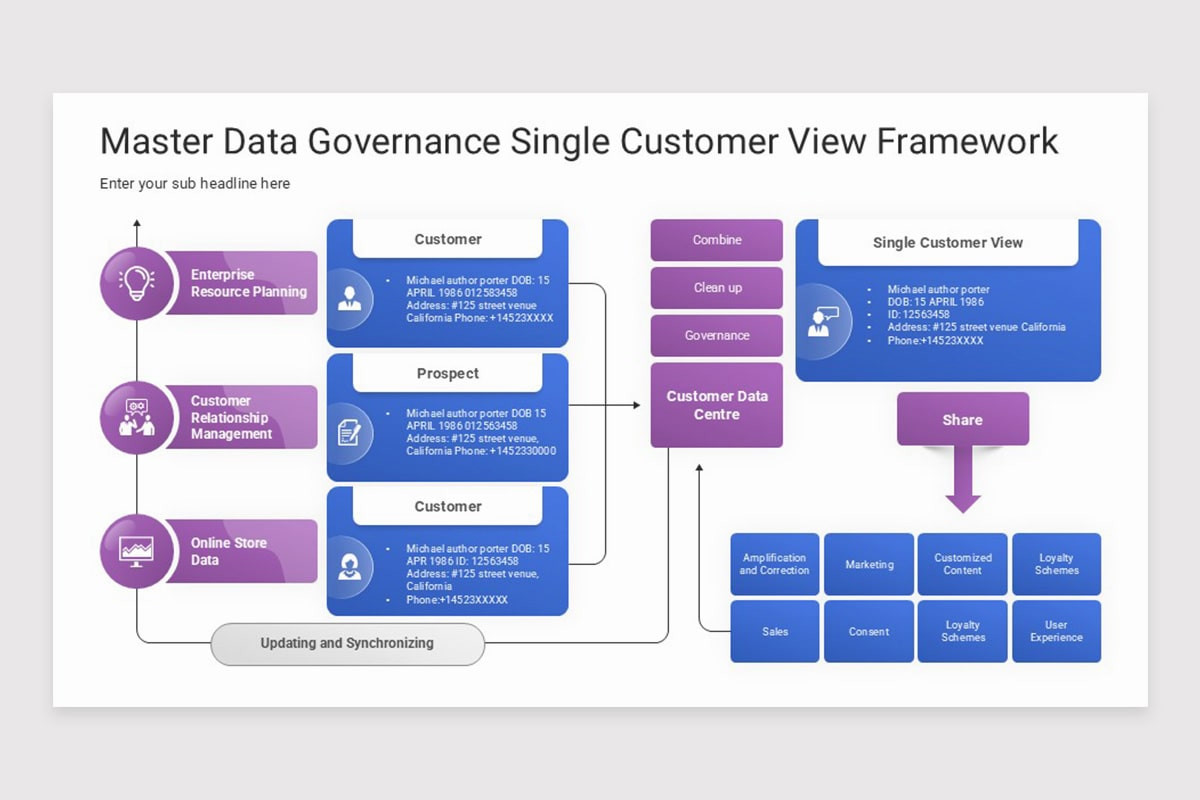 Master Data Governance Presentation Google Slides Template | Nulivo Market