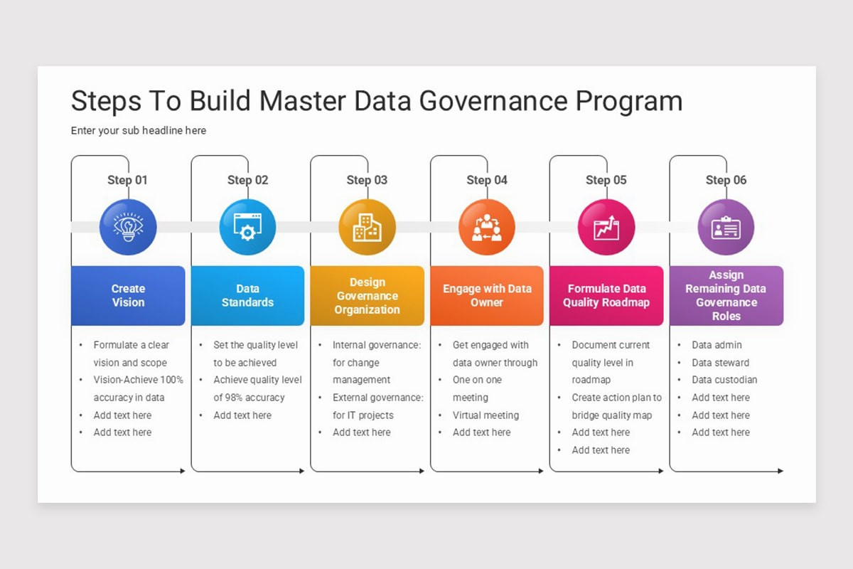 Master Data Governance Presentation Google Slides Template | Nulivo Market