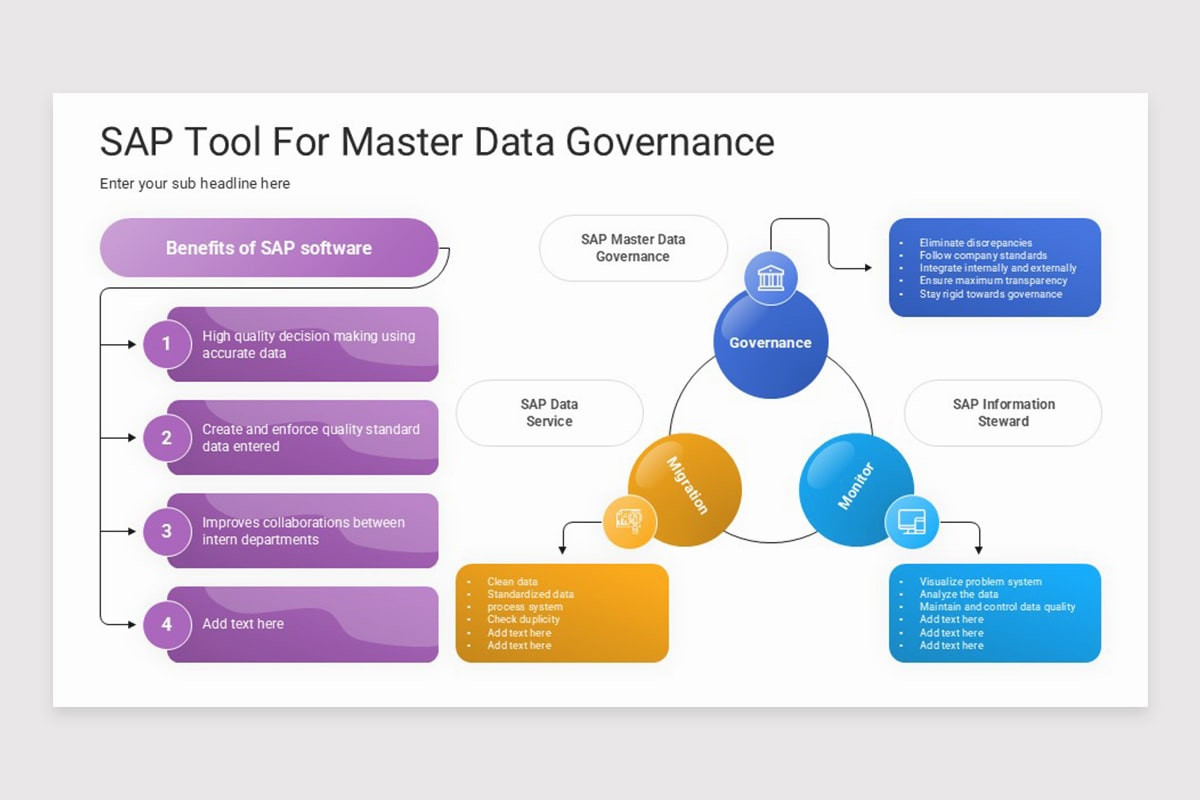 Master Data Governance Presentation PowerPoint Template | Nulivo Market