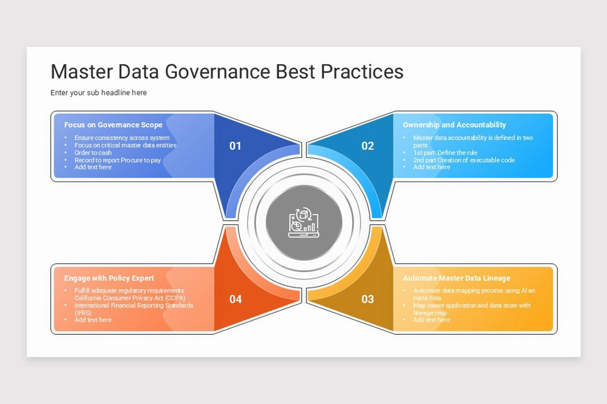 Master Data Governance Presentation PowerPoint Template | Nulivo Market