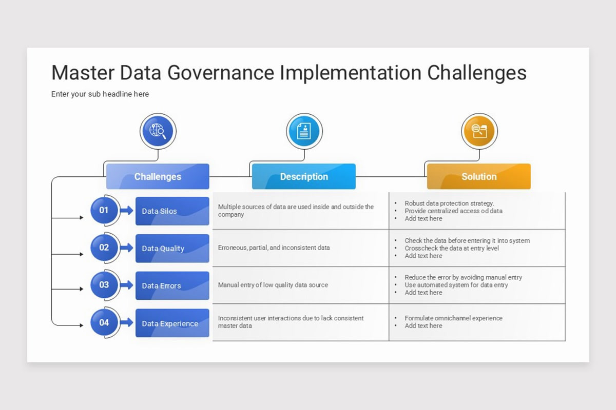 Master Data Governance Presentation PowerPoint Template | Nulivo Market