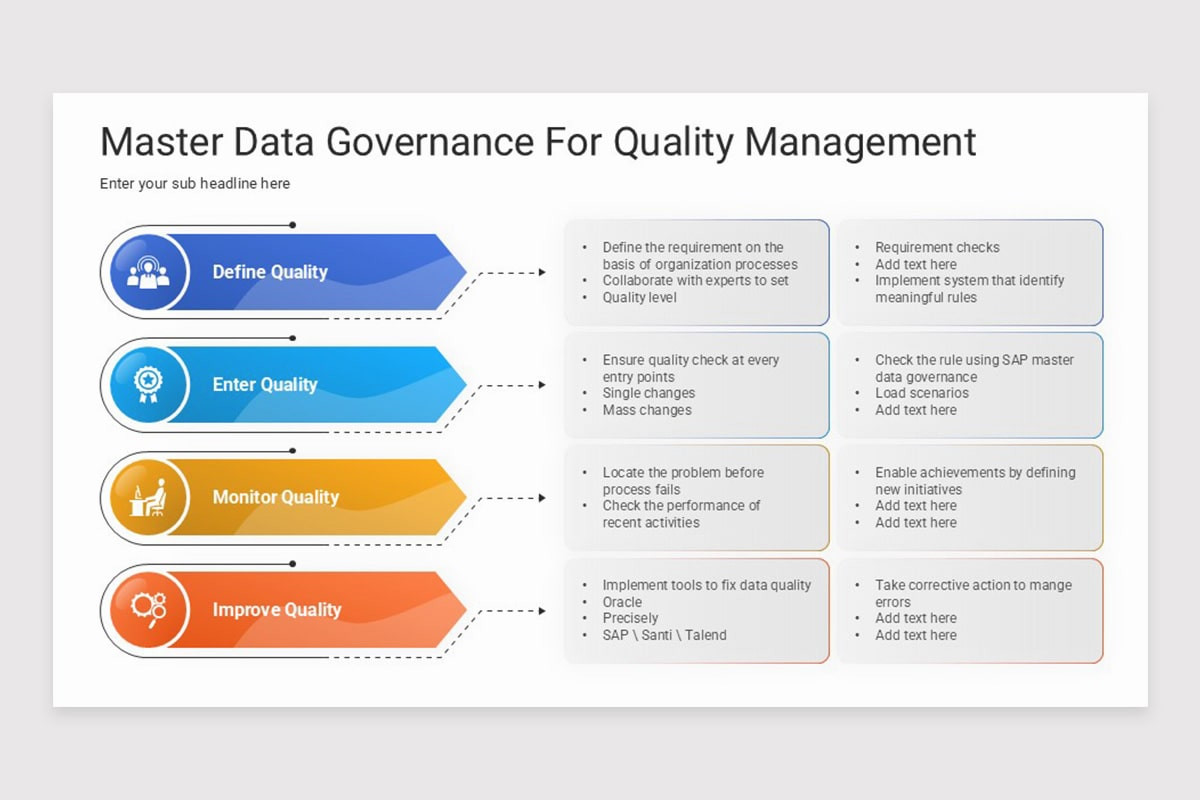 Master Data Governance Presentation PowerPoint Template | Nulivo Market