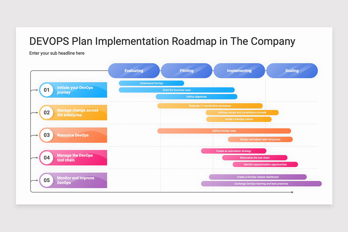 DevOps Journey Google Slides Template | Nulivo Market