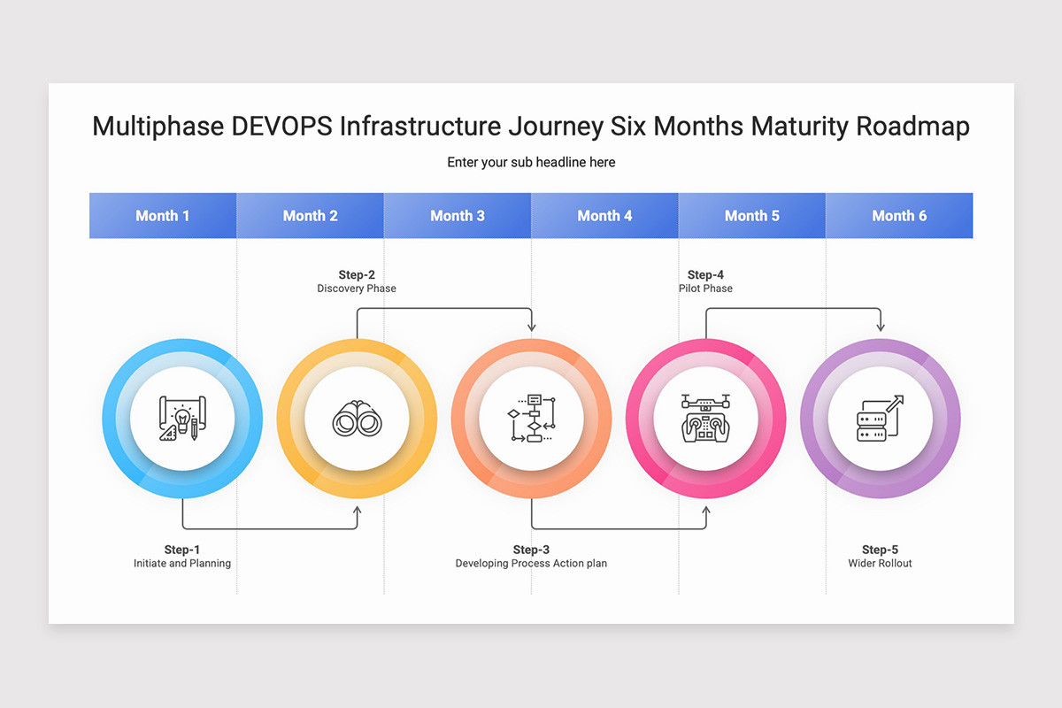 DevOps Journey Google Slides Template | Nulivo Market