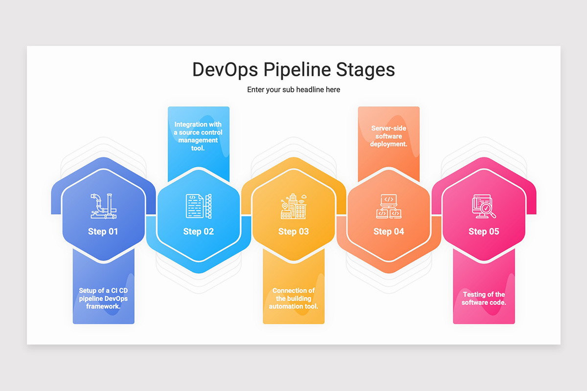 DevOps Journey Google Slides Template | Nulivo Market