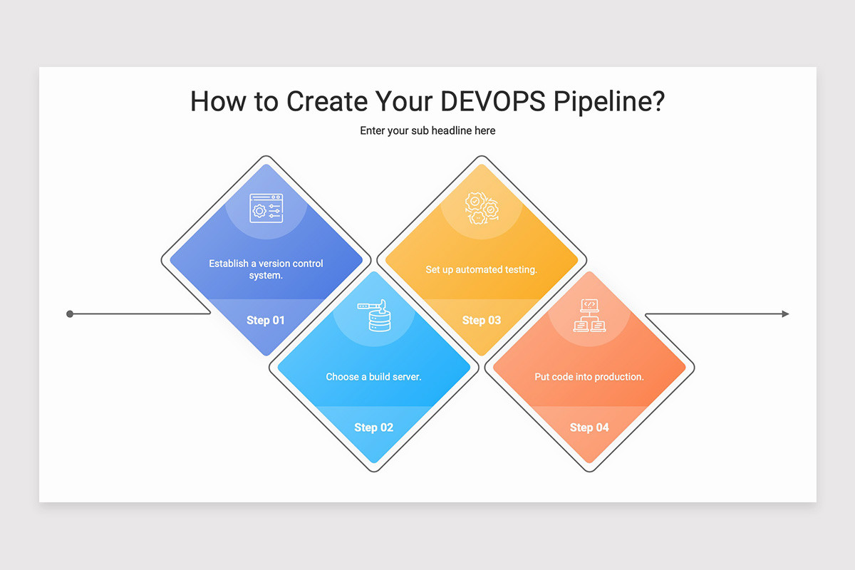 DevOps Journey Google Slides Template | Nulivo Market