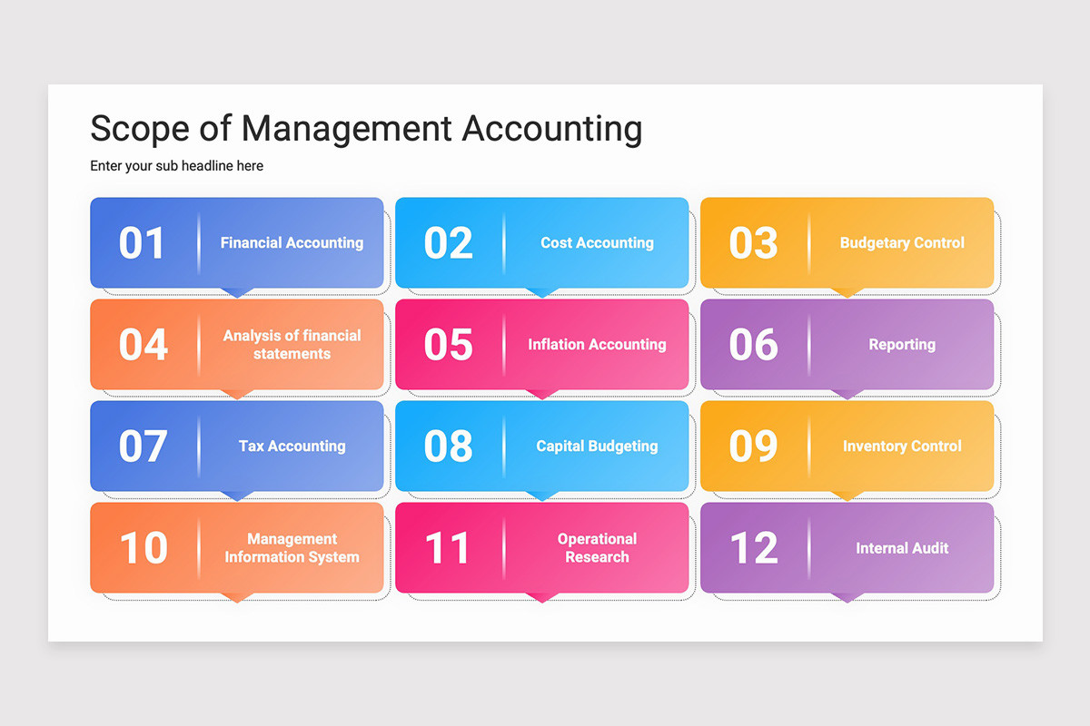 Management Accounting Keynote Presentation Template | Nulivo Market