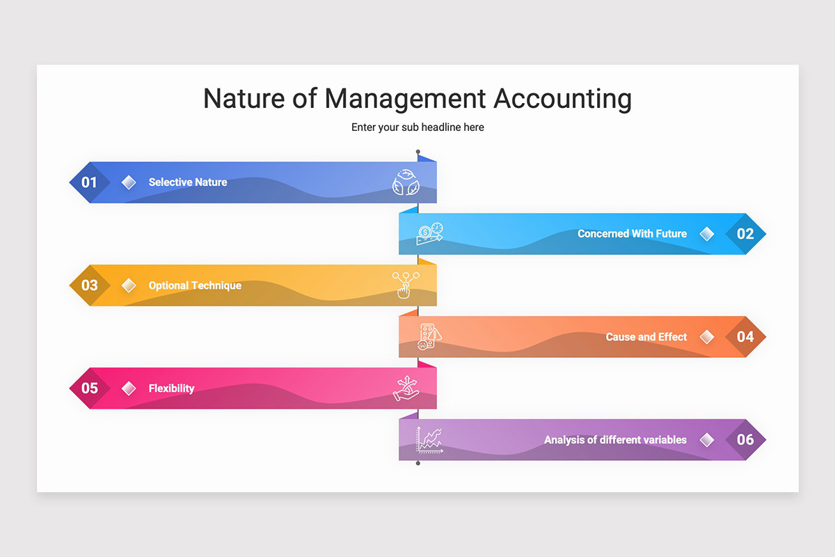 Management Accounting Keynote Presentation Template | Nulivo Market