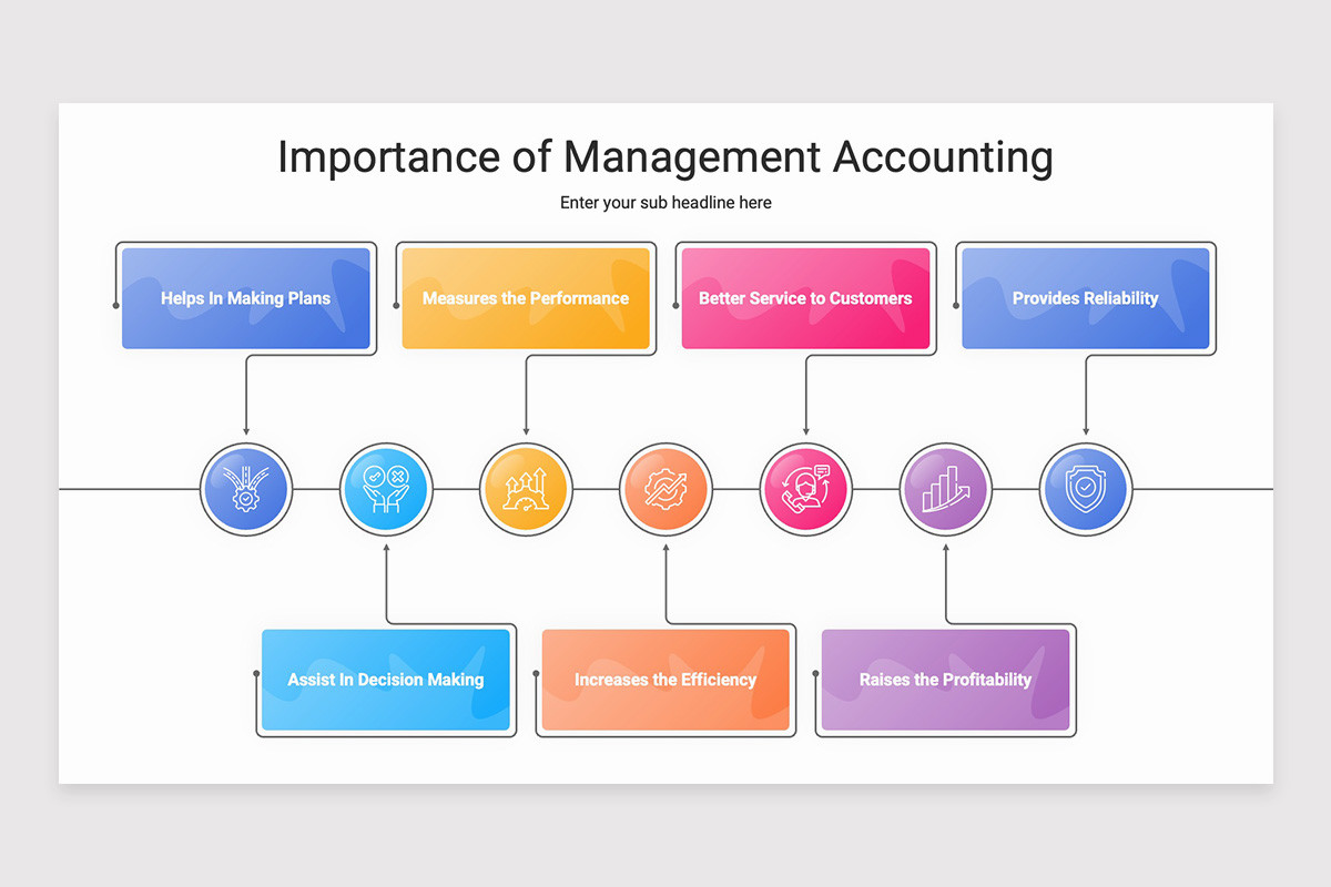 Management Accounting Keynote Presentation Template | Nulivo Market