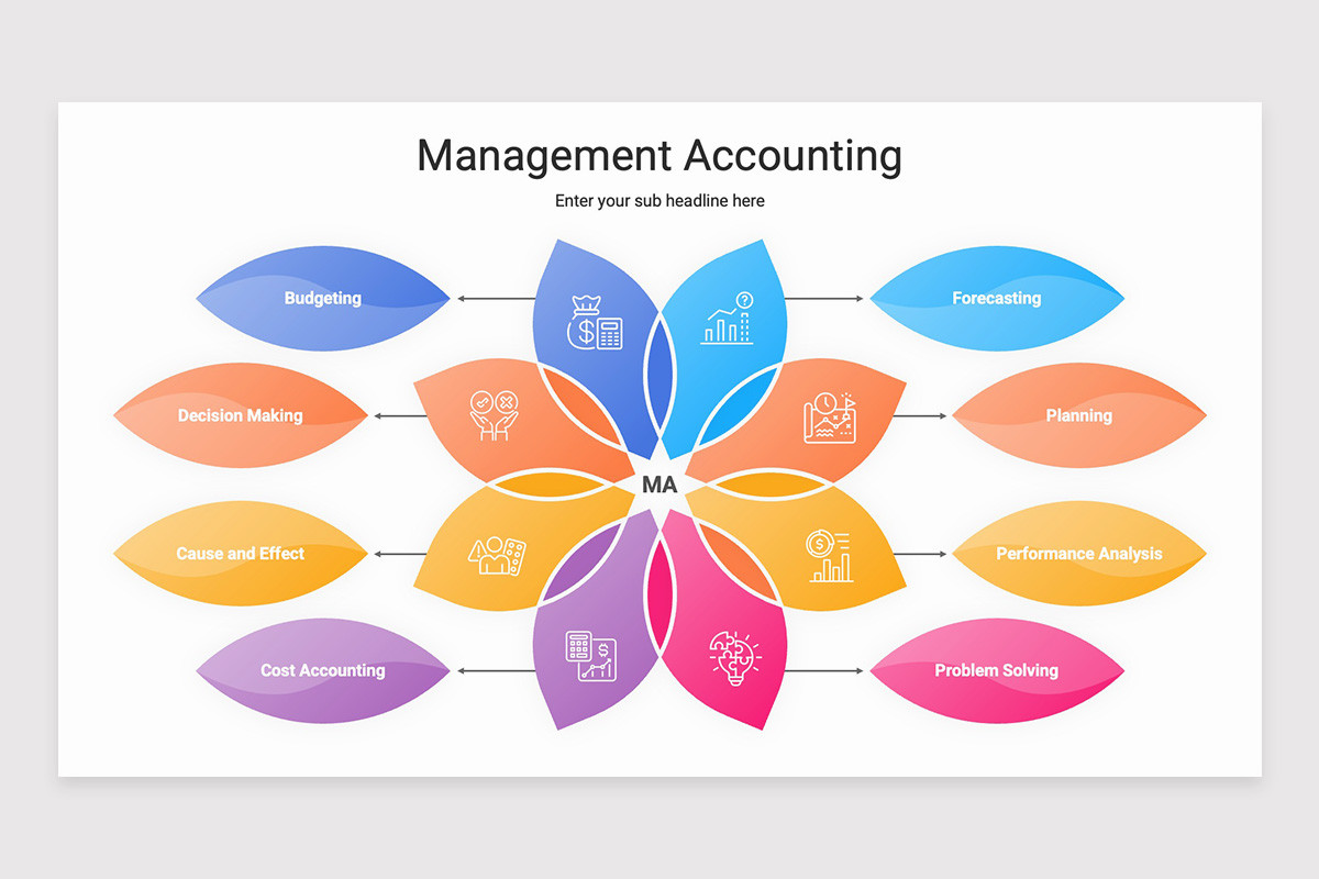 Management Accounting Keynote Presentation Template | Nulivo Market