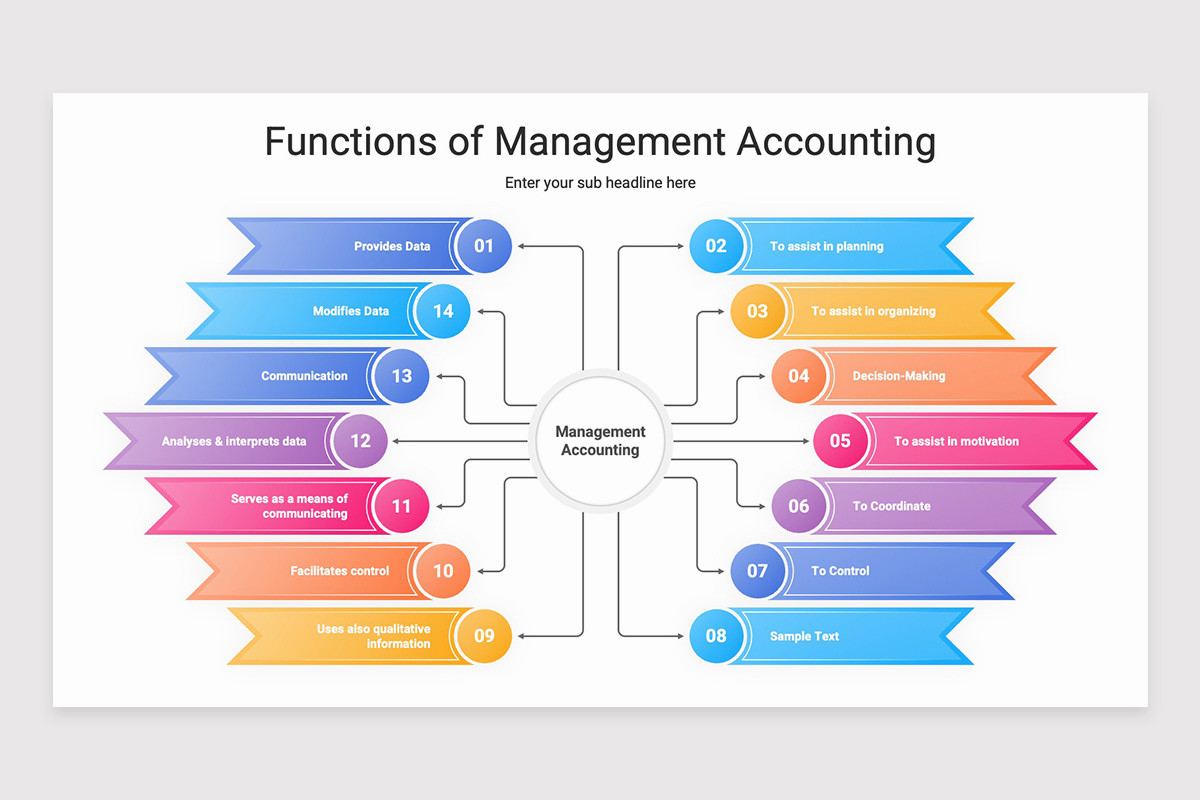 Management Accounting PowerPoint Template | Nulivo Market