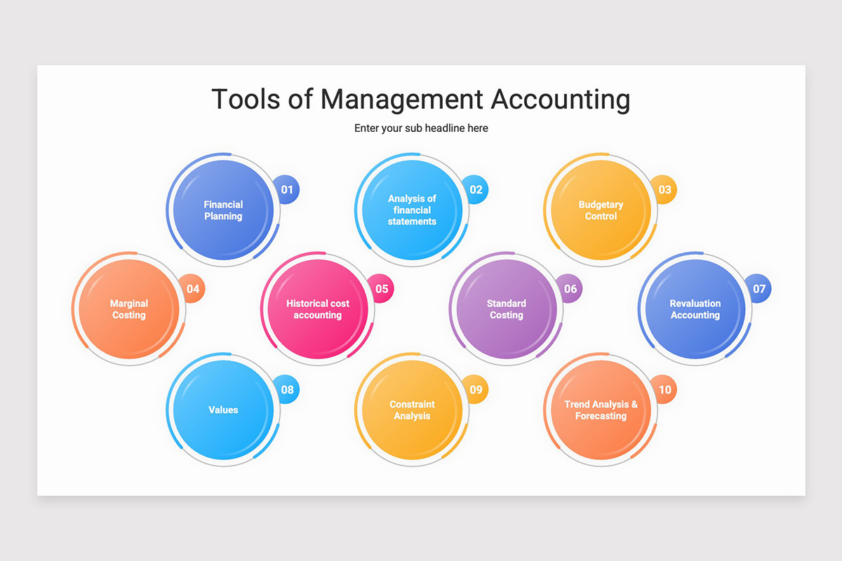 Management Accounting PowerPoint Template | Nulivo Market