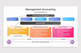 Management Accounting PowerPoint Template | Nulivo Market