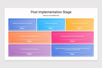 Post Implementation Review (PIR) PowerPoint Template | Nulivo Market