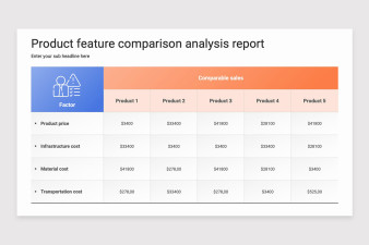 Product Analysis Report Google Slides Template | Nulivo Market