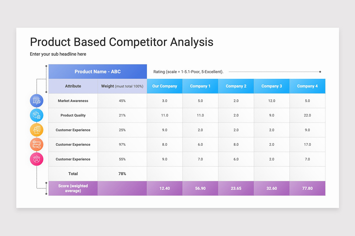 Product Analysis Report PowerPoint Template | Nulivo Market
