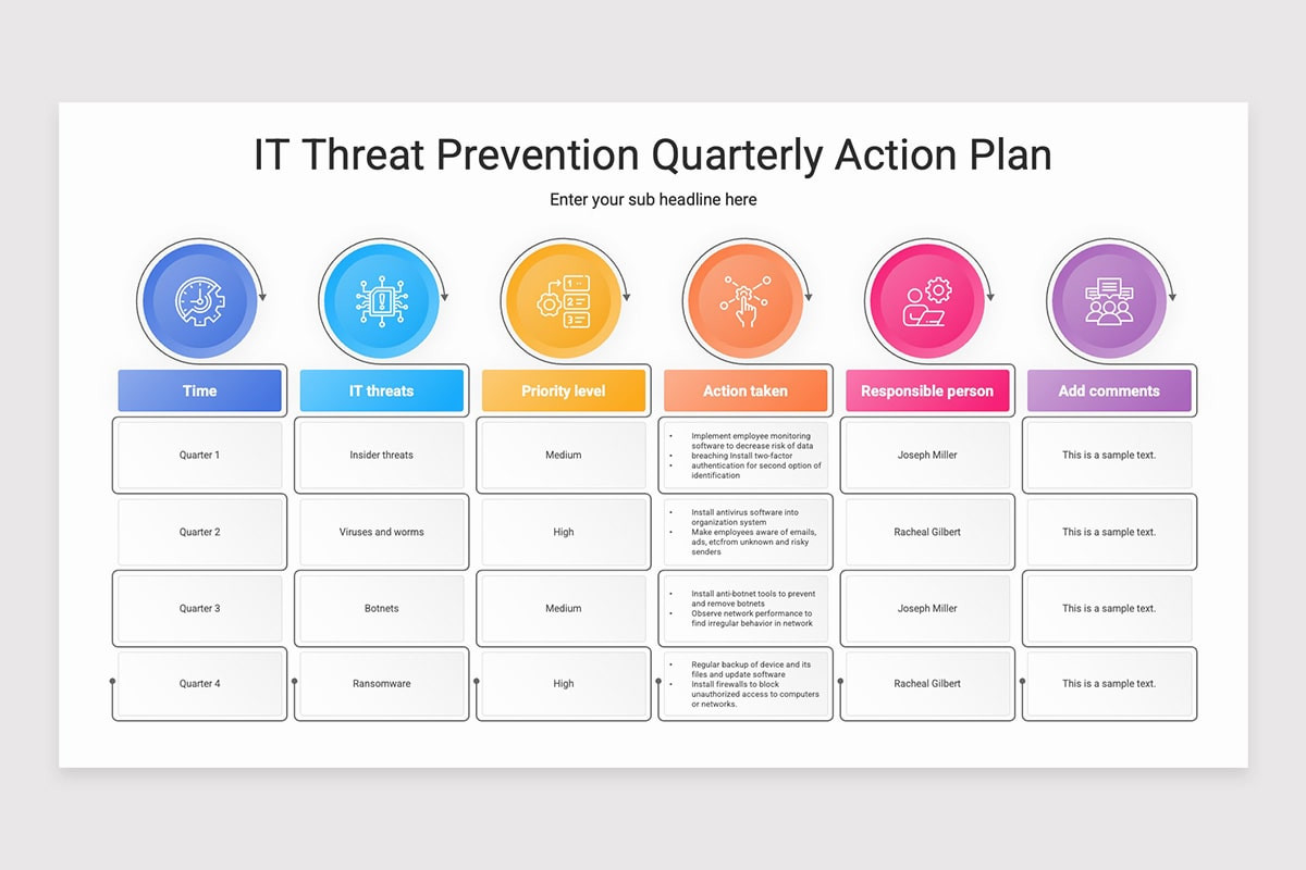 Quarterly Action Plan PowerPoint Template | Nulivo Market