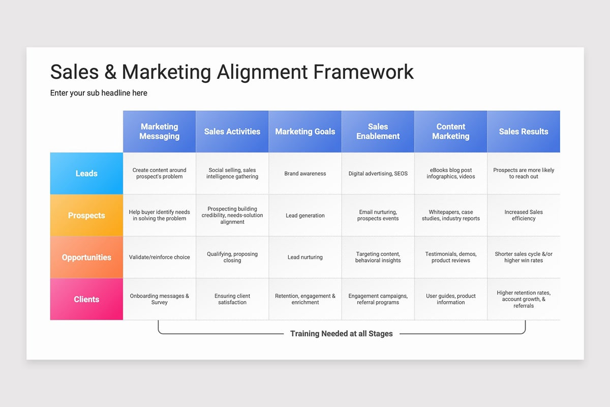 Sales and Marketing Alignment PowerPoint Template | Nulivo Market