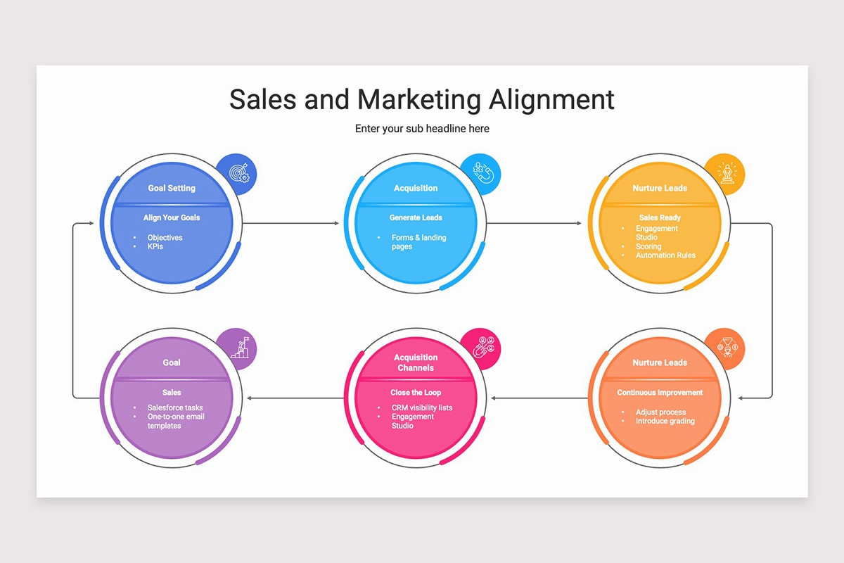 Sales and Marketing Alignment PowerPoint Template | Nulivo Market