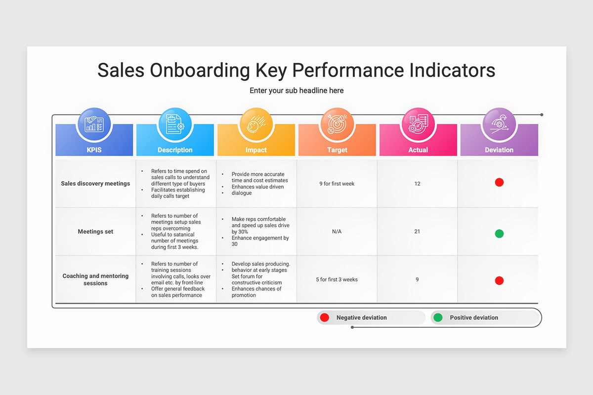 Sales Onboarding Google Slides Template | Nulivo Market
