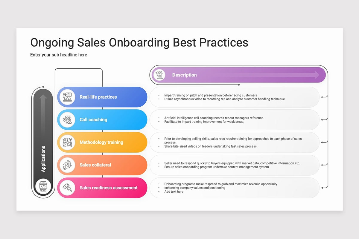 Sales Onboarding Google Slides Template | Nulivo Market
