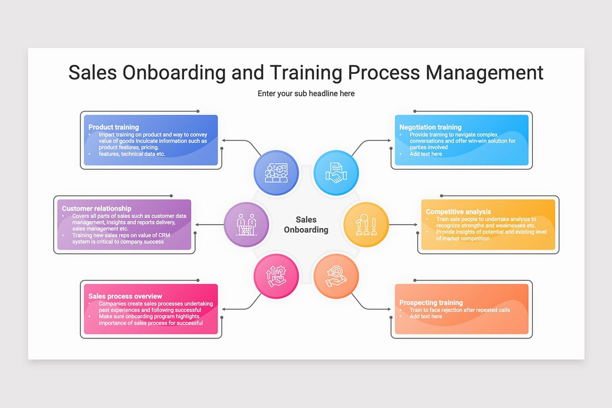Sales Onboarding Google Slides Template | Nulivo Market