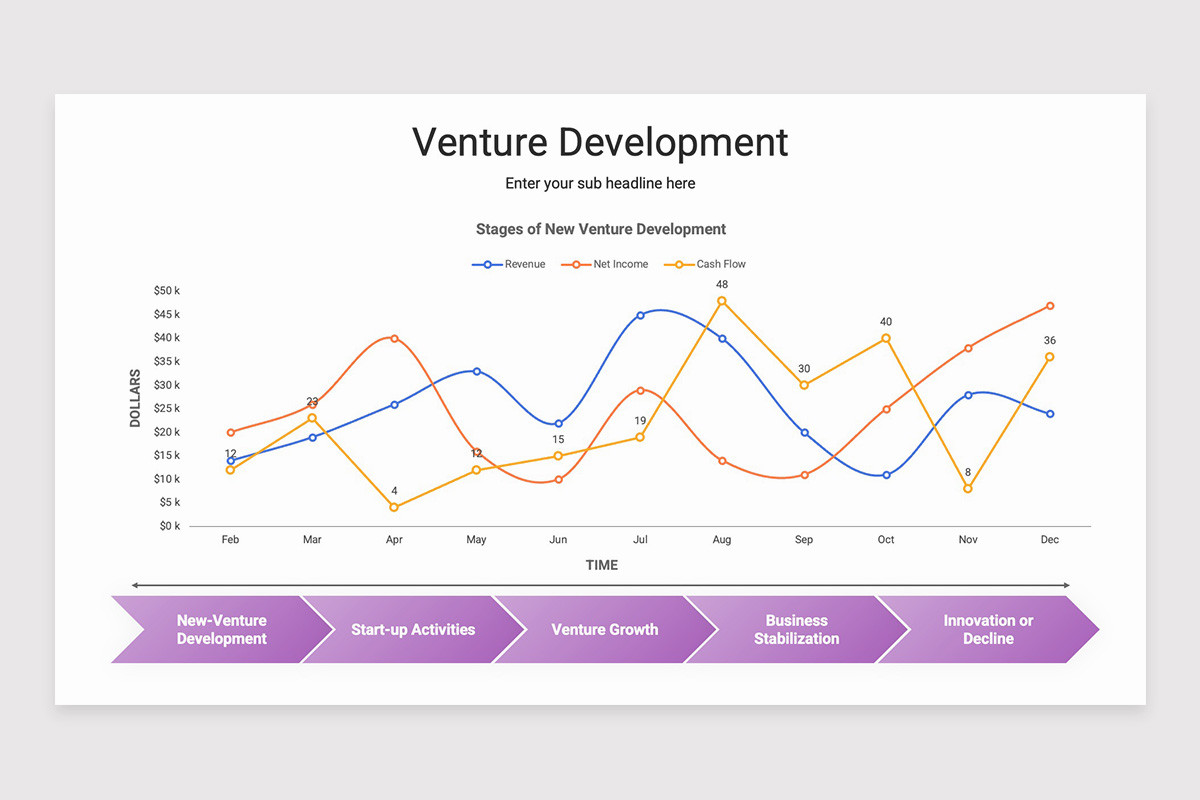 Venture Development Google Slides Template | Nulivo Market