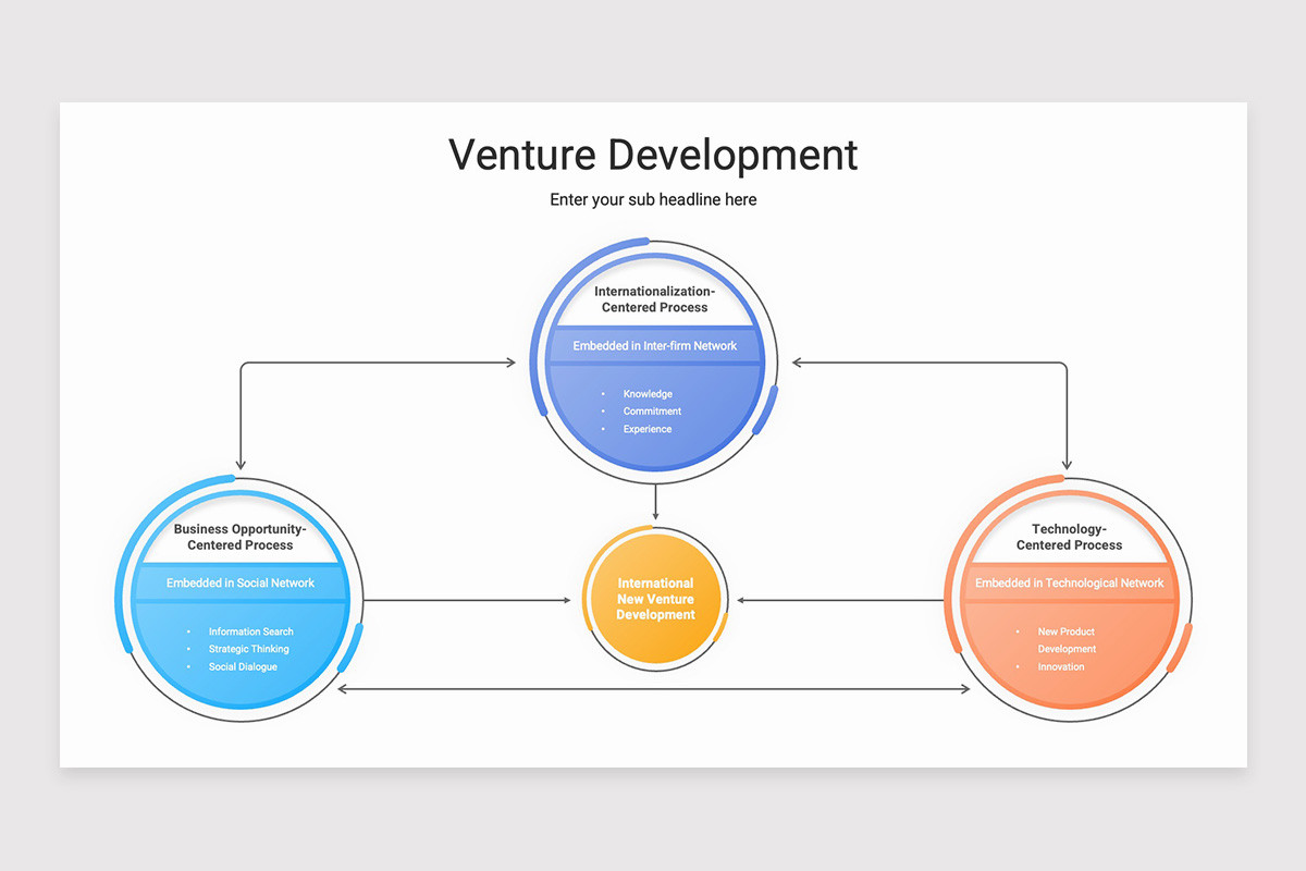 Venture Development Google Slides Template | Nulivo Market