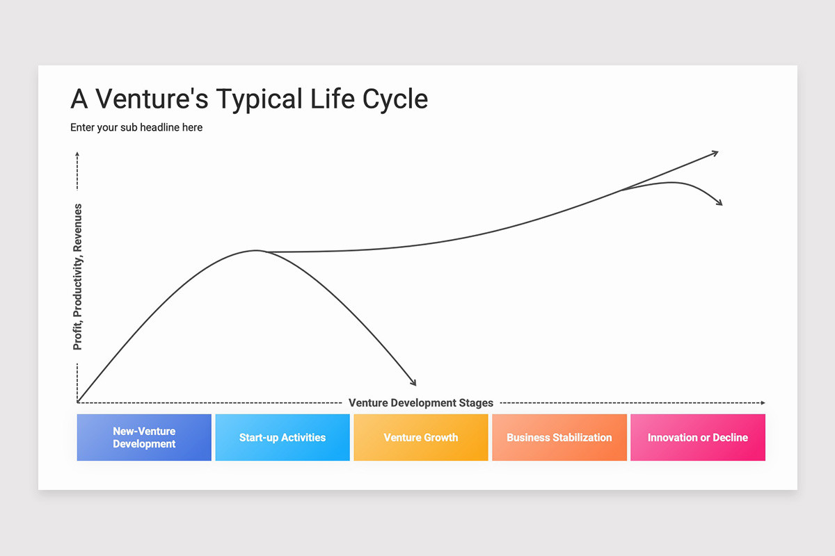 Venture Development PowerPoint Template | Nulivo Market