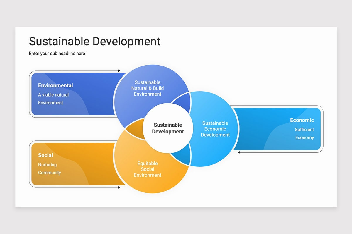 Sustainable Development PowerPoint Template | Nulivo Market