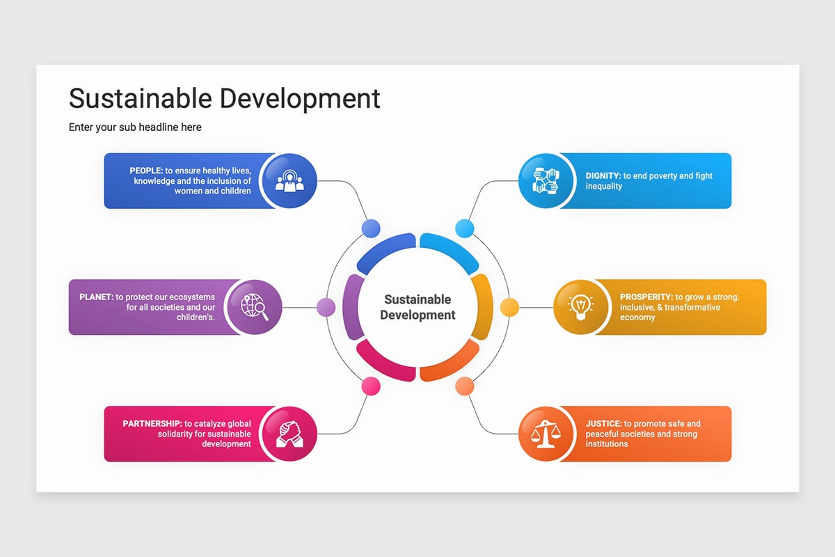 Sustainable Development PowerPoint Template | Nulivo Market