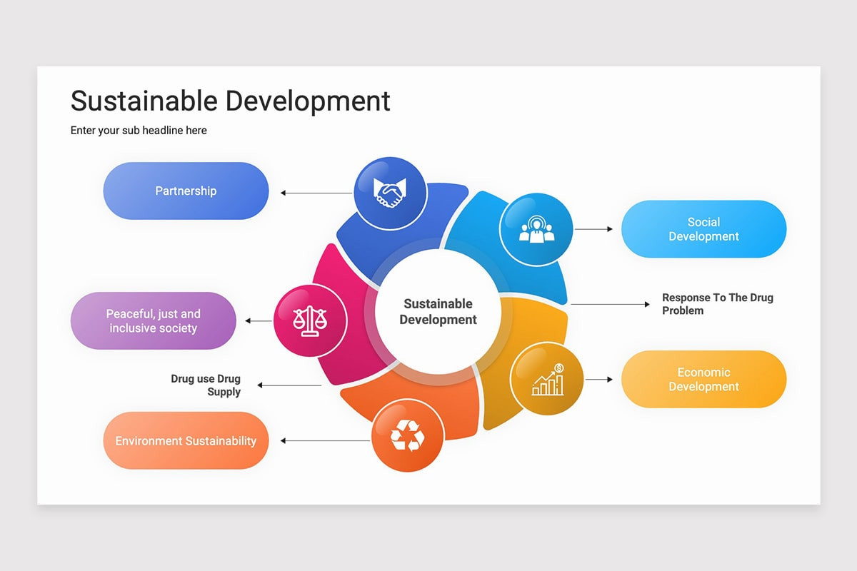 Sustainable Development PowerPoint Template | Nulivo Market