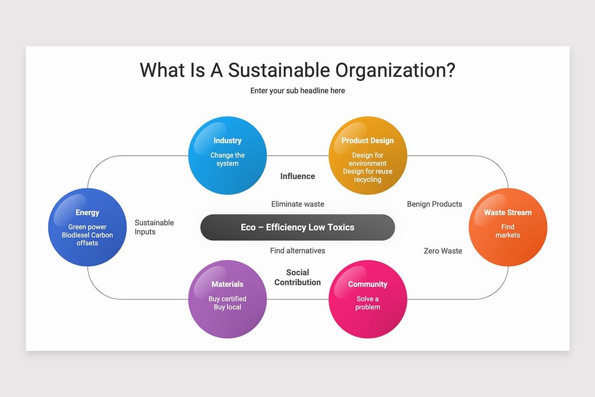 Sustainable Organization PowerPoint Template | Nulivo Market