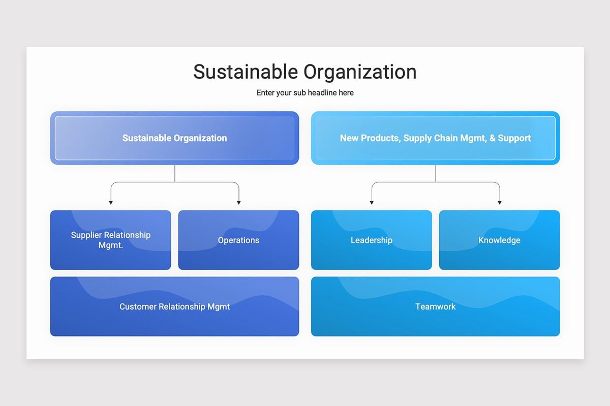 Sustainable Organization PowerPoint Template | Nulivo Market